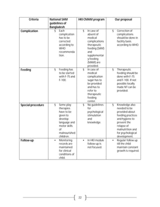 Guidelines for the management of severely acute malnourished children | PDF