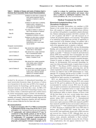 Guidelines for the management of spontaneous ich | PDF