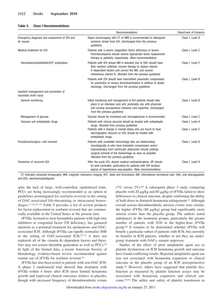 Guidelines for the management of spontaneous ich | PDF