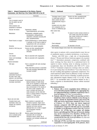 Guidelines for the management of spontaneous ich | PDF