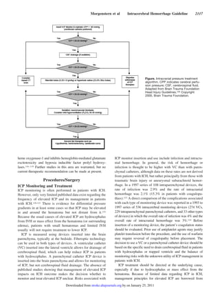 Guidelines for the management of spontaneous ich | PDF