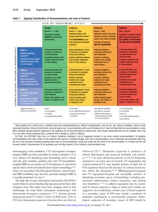 Guidelines for the management of spontaneous ich | PDF