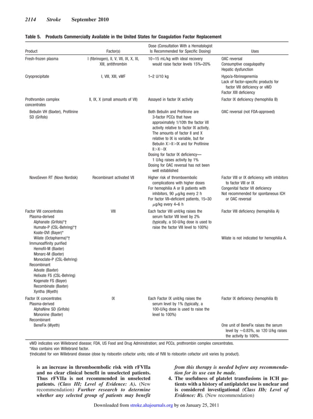 Guidelines for the management of spontaneous ich | PDF