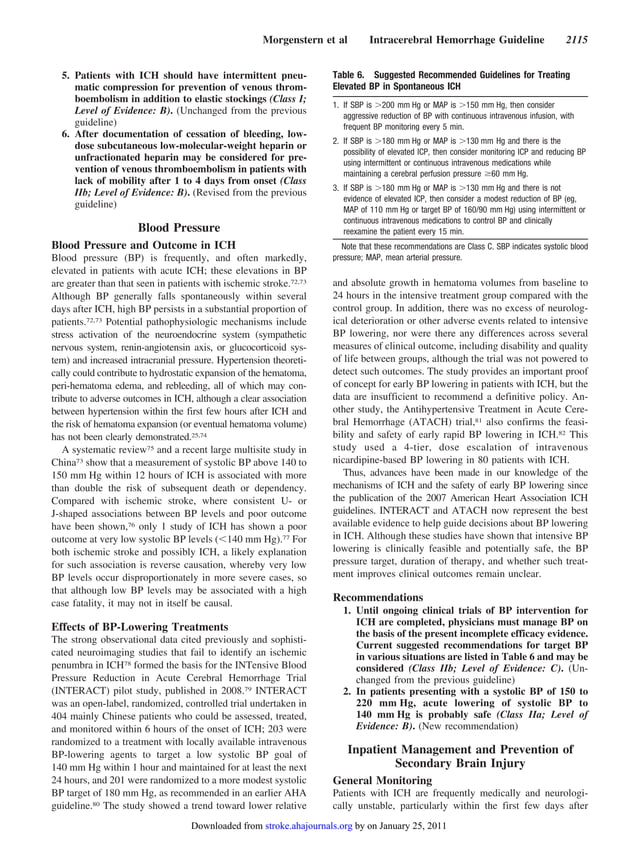 Guidelines for the management of spontaneous ich | PDF