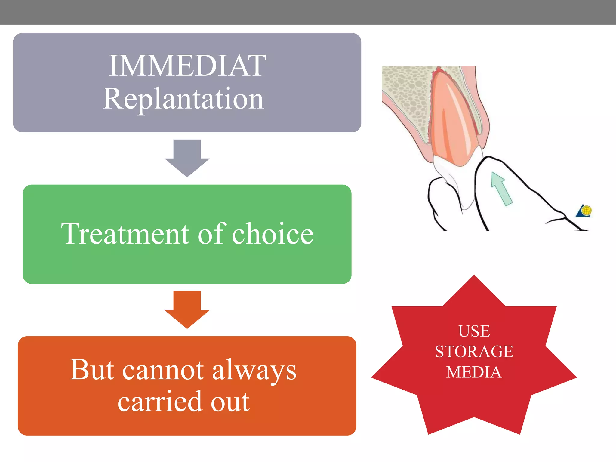 Guidelines for the management of avulsion | PPTX