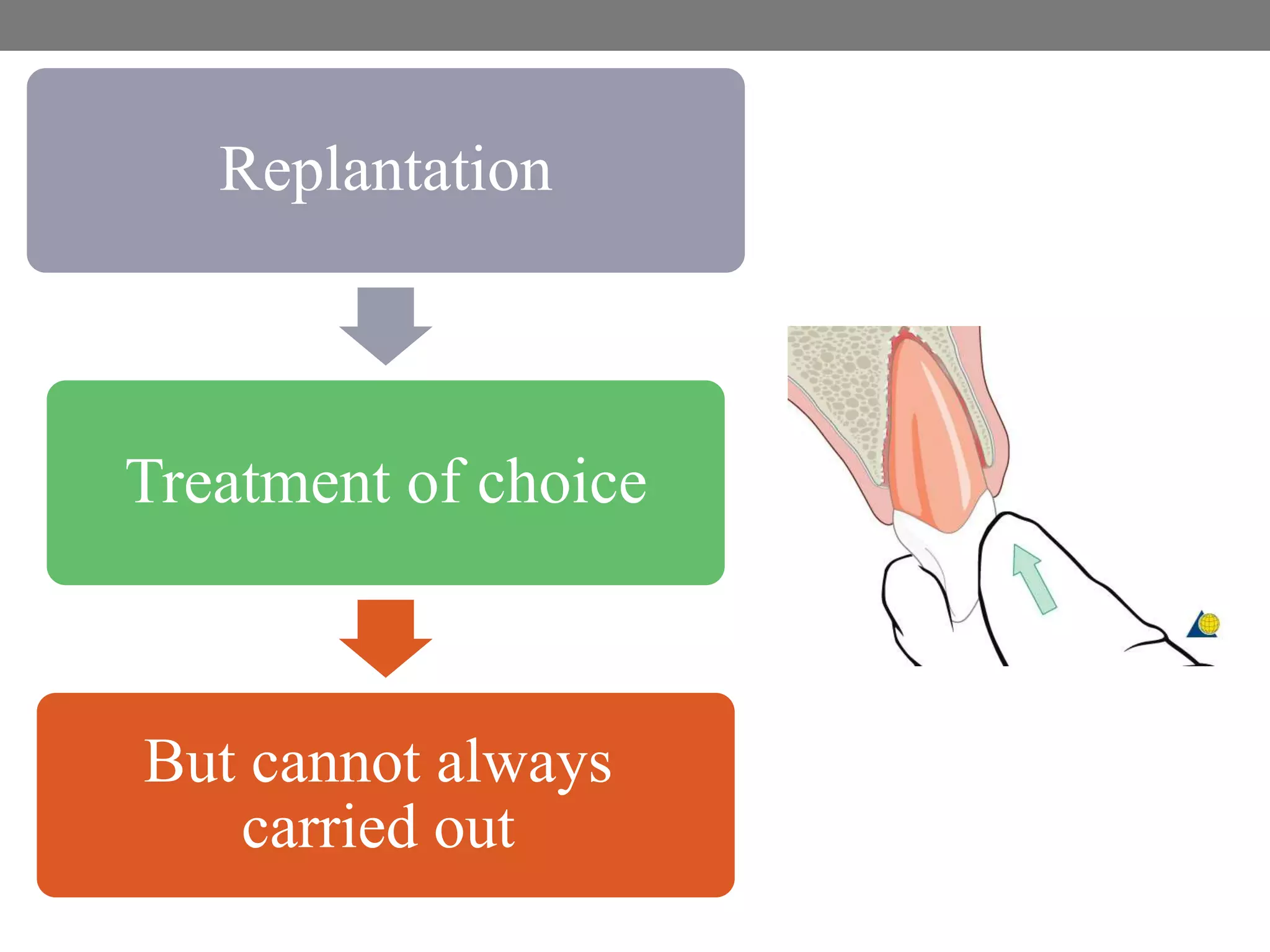 Guidelines for the management of avulsion | PPTX