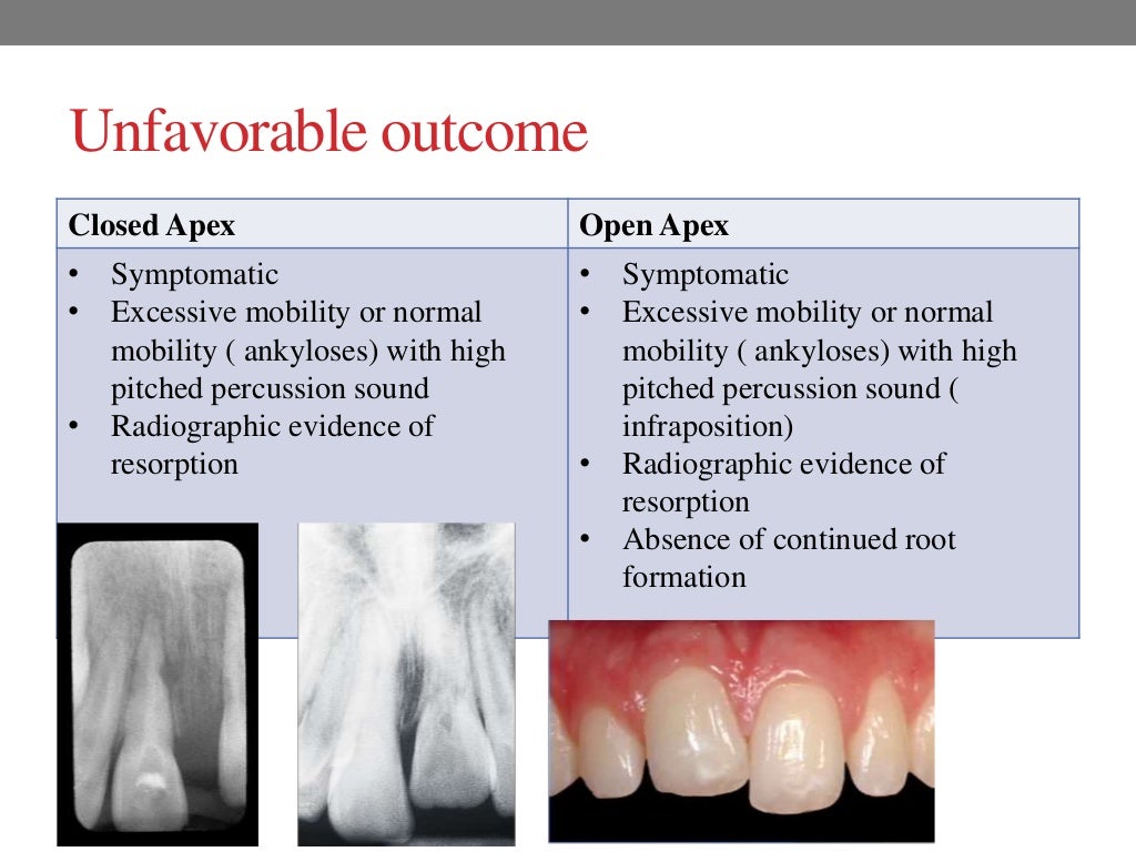 Guidelines for the management of avulsion