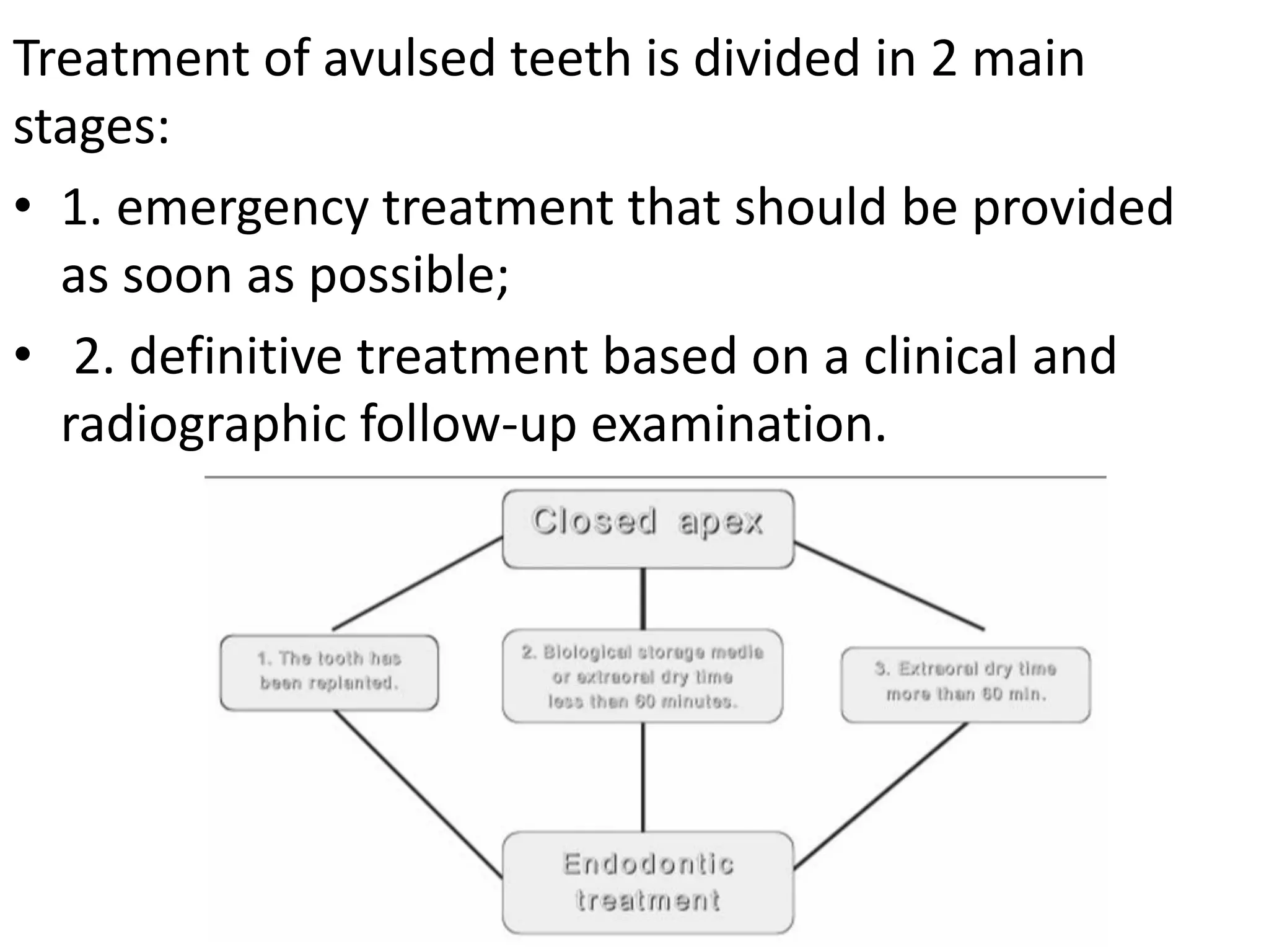 Guidelines for the management of traumatic dental injuries.ii.avulsion ...