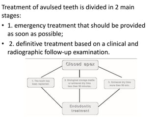 Guidelines for the management of traumatic dental injuries.ii.avulsion ...