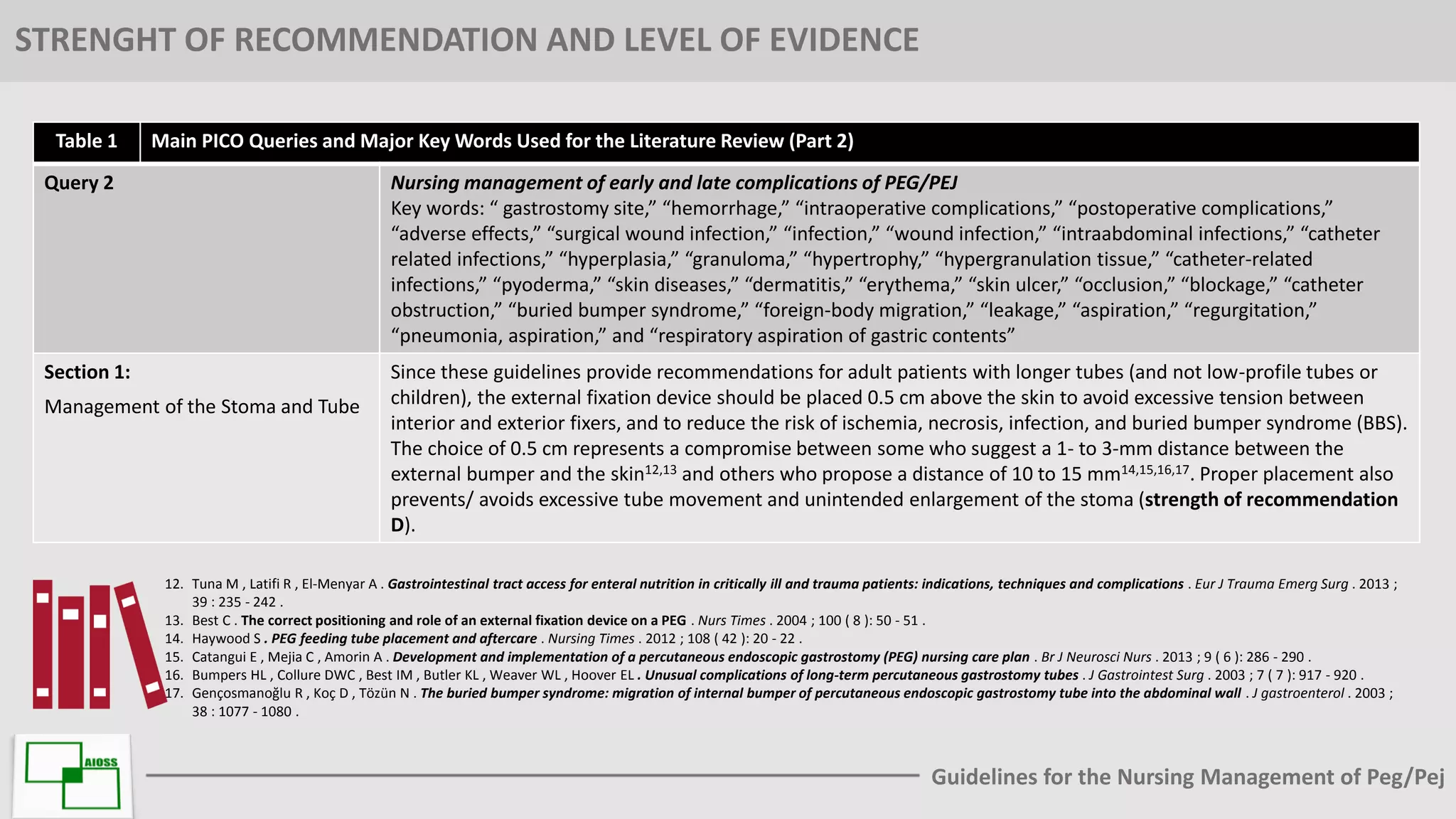 Guidelines for the nursing management of peg pej | PDF