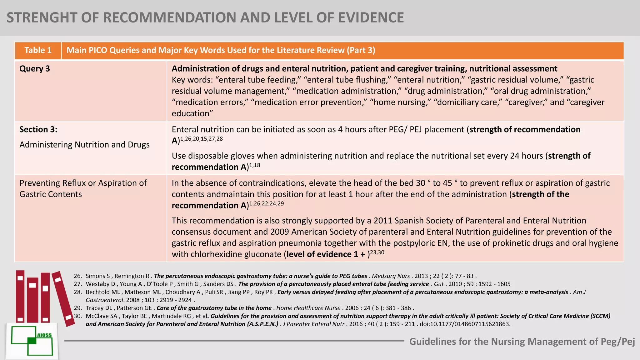 Guidelines for the nursing management of peg pej | PDF