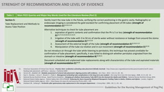 Guidelines for the nursing management of peg pej | PDF