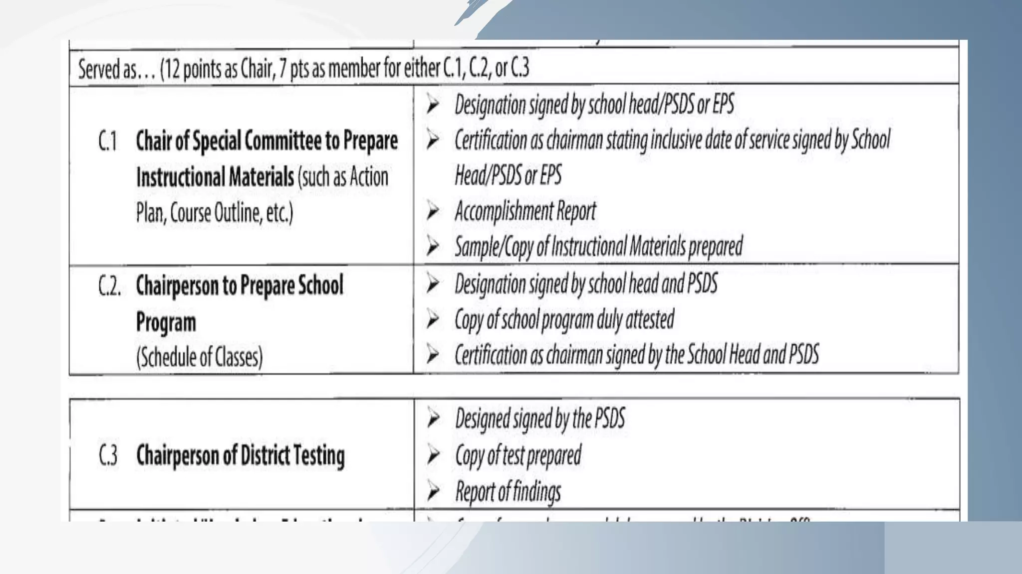 Guidelines for the reclassification and promotion to Master Teacher | PPTX