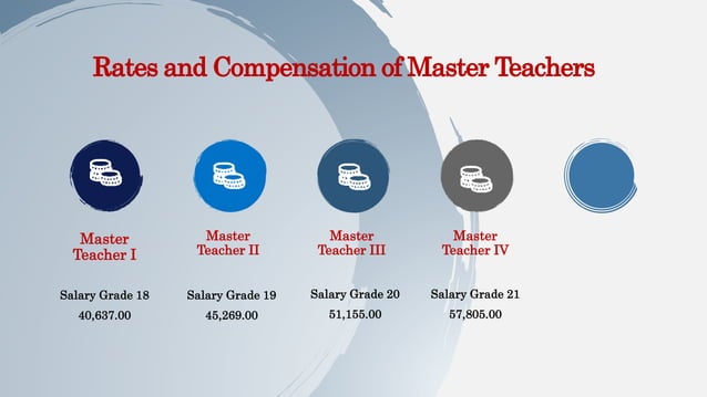 Guidelines for the reclassification and promotion to Master Teacher ...