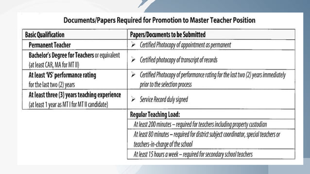 Guidelines for the reclassification and promotion to Master Teacher | PPTX | Professional School ...
