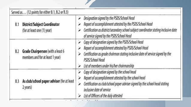 Guidelines for the reclassification and promotion to Master Teacher ...
