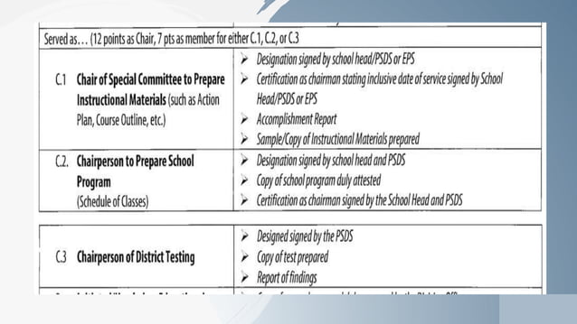 Guidelines for the reclassification and promotion to Master Teacher ...