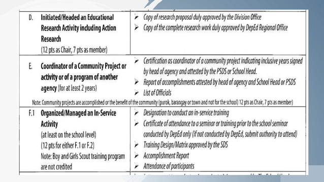 Guidelines for the reclassification and promotion to Master Teacher ...