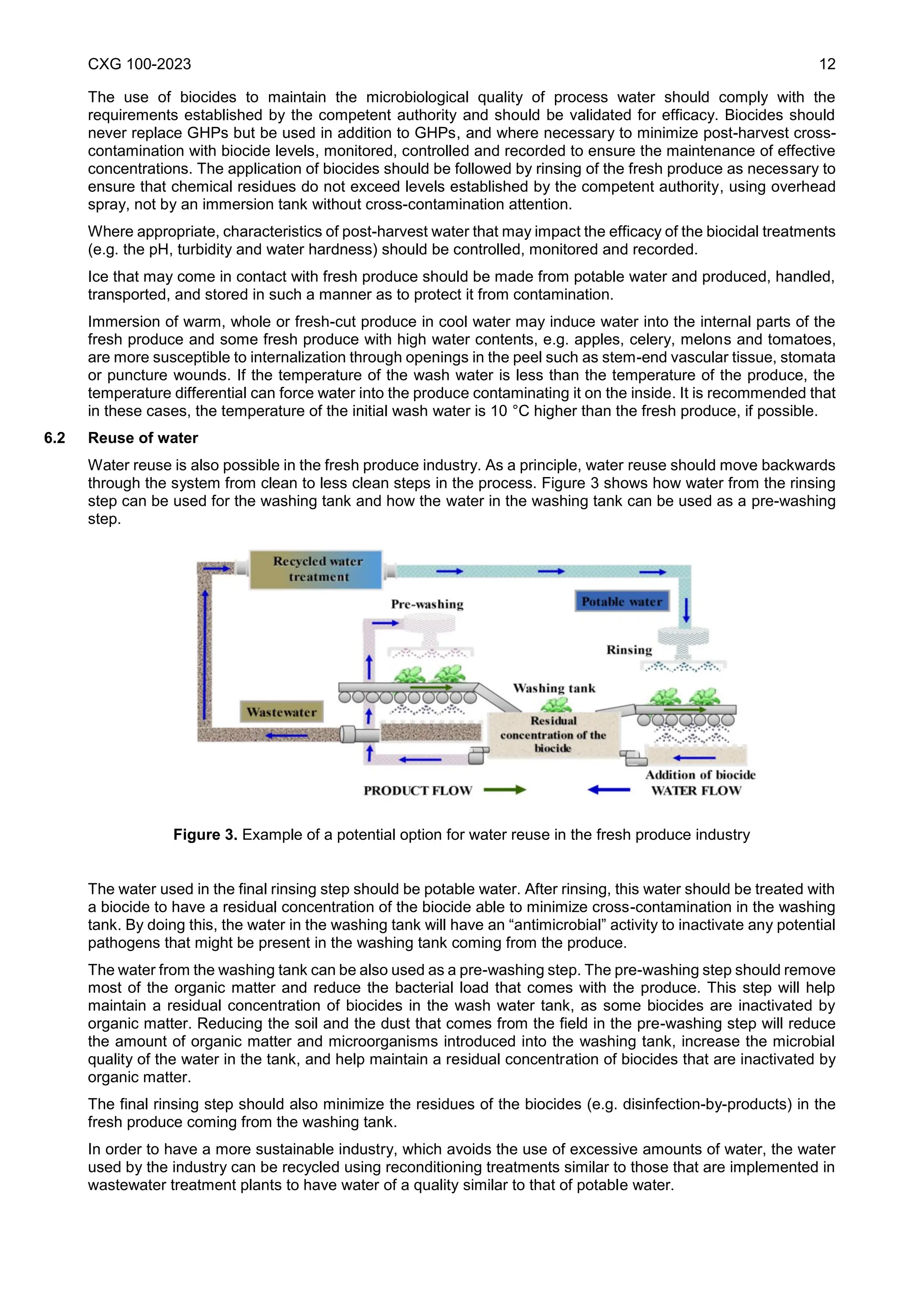 Guidelines for the Safe Use and Reuse of Water in Food.pdf