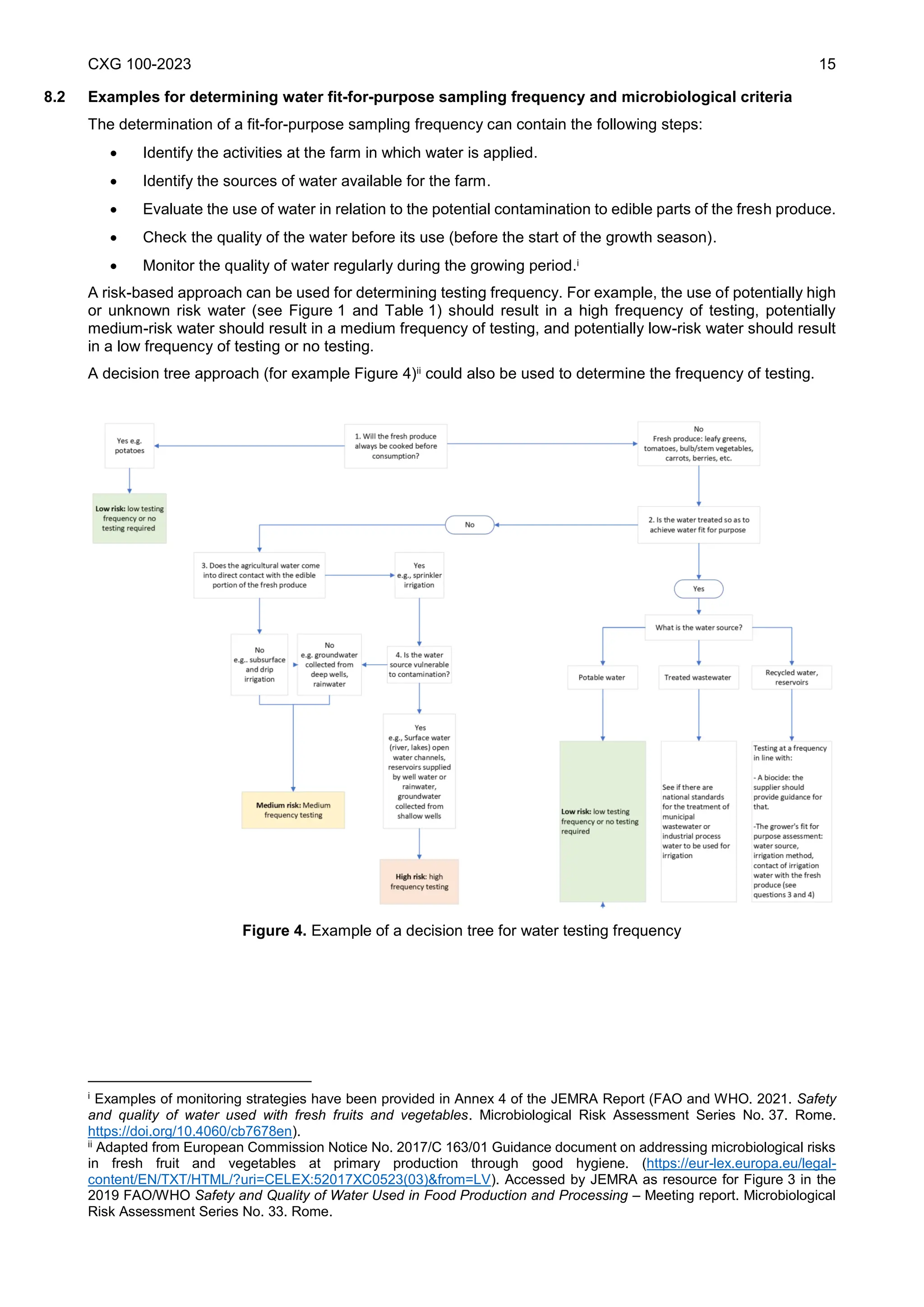 Guidelines for the Safe Use and Reuse of Water in Food.pdf