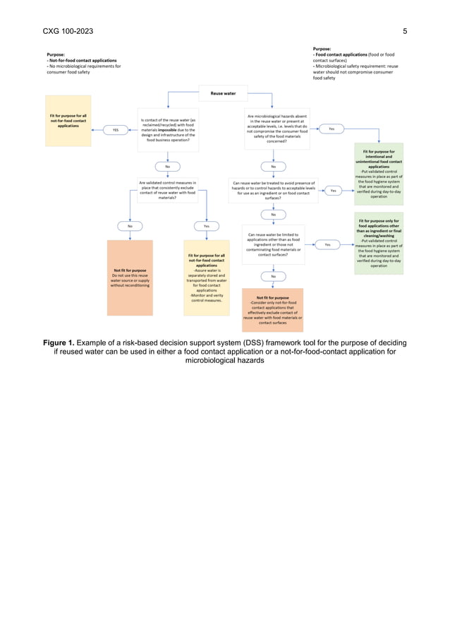 Guidelines for the Safe Use and Reuse of Water in Food.pdf