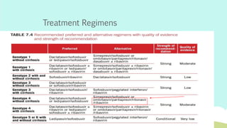 Screening and management of hepatitis C 2016 WHO updated | PPTX