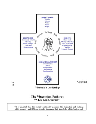 SOCIETY OF ST. VINCENT DE PAUL SPIRITUAL ADVISOR GUIDELINES | PDF