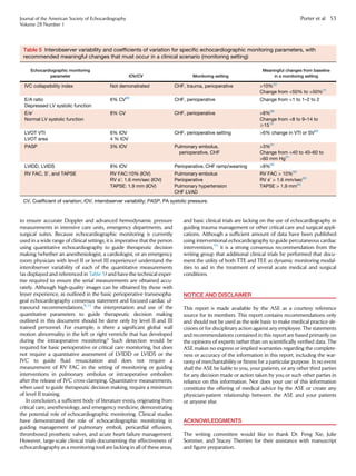 Guidelines for the use of echocardiography as a monitor for therapeutic ...