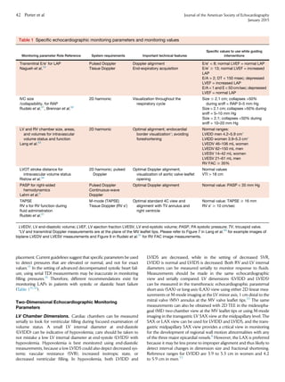 Guidelines for the use of echocardiography as a monitor for therapeutic ...