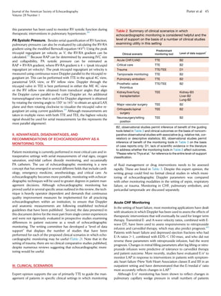 Guidelines for the use of echocardiography as a monitor for therapeutic ...