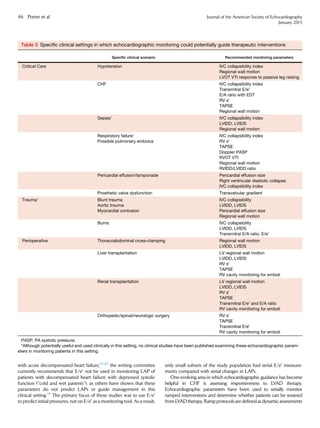 Guidelines for the use of echocardiography as a monitor for therapeutic ...