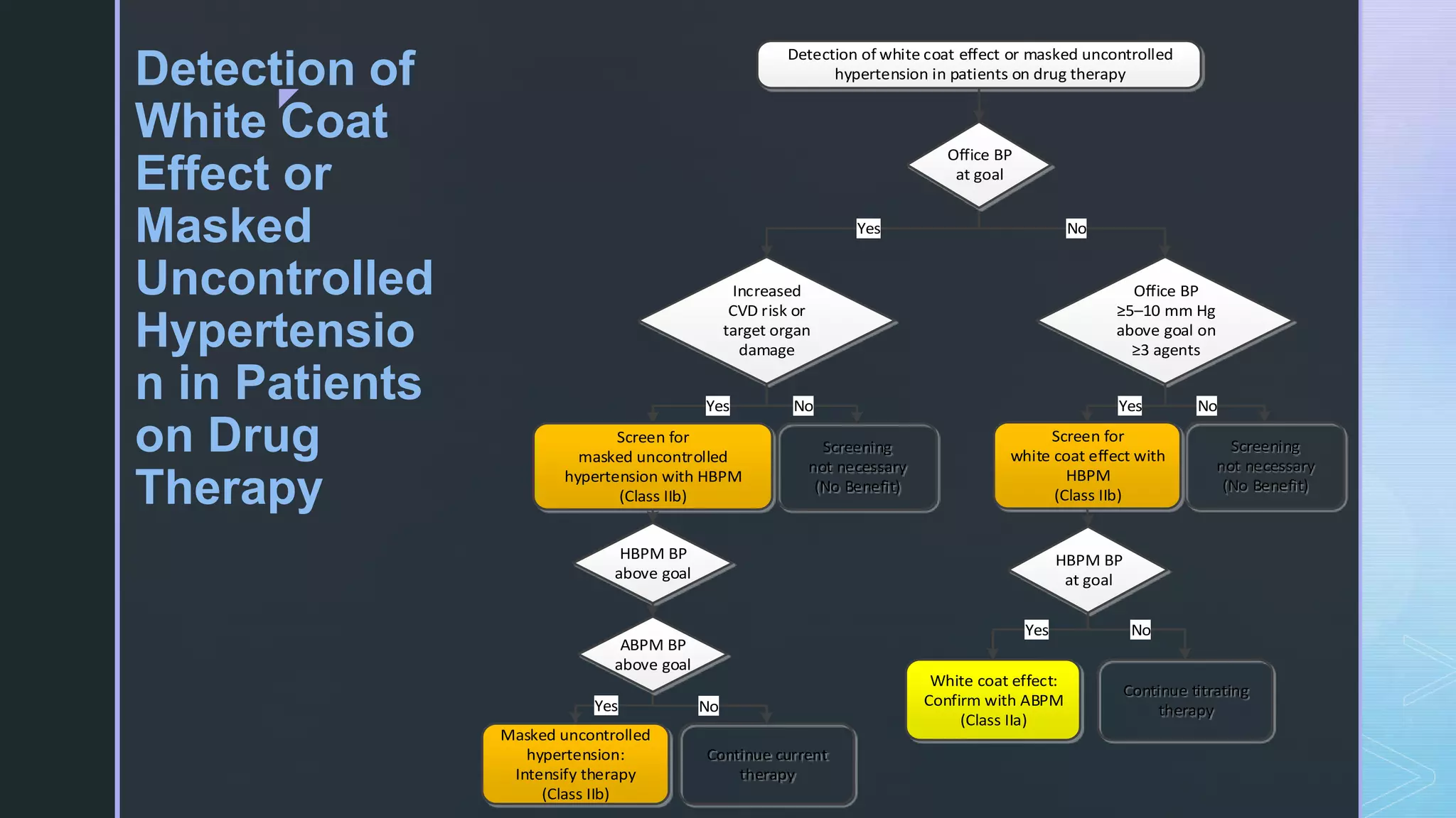Guidelines for treating hypertension | PPTX