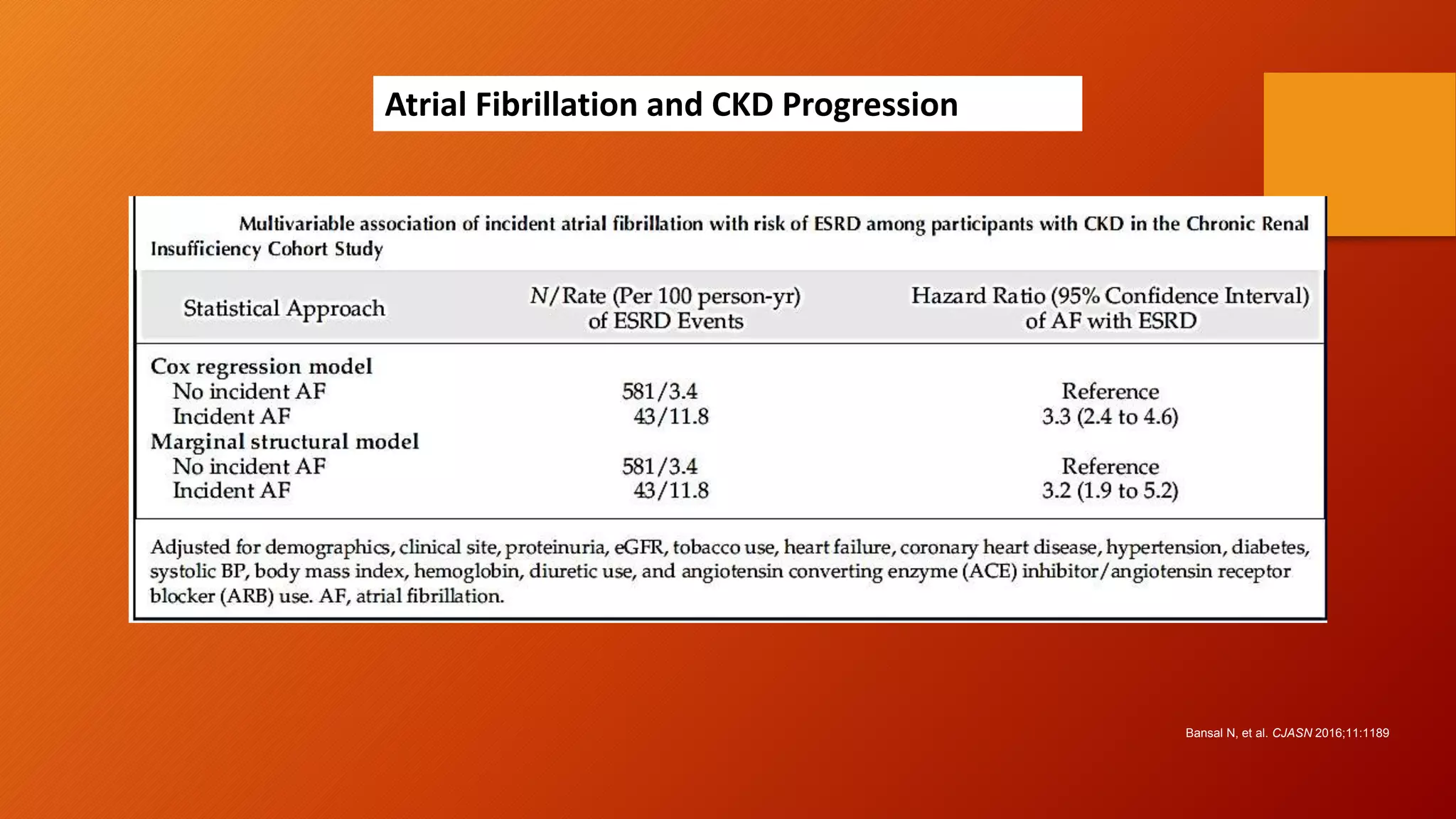 Guidelines for use of anticoagulant in ckd with atrial fibrillation | PPT