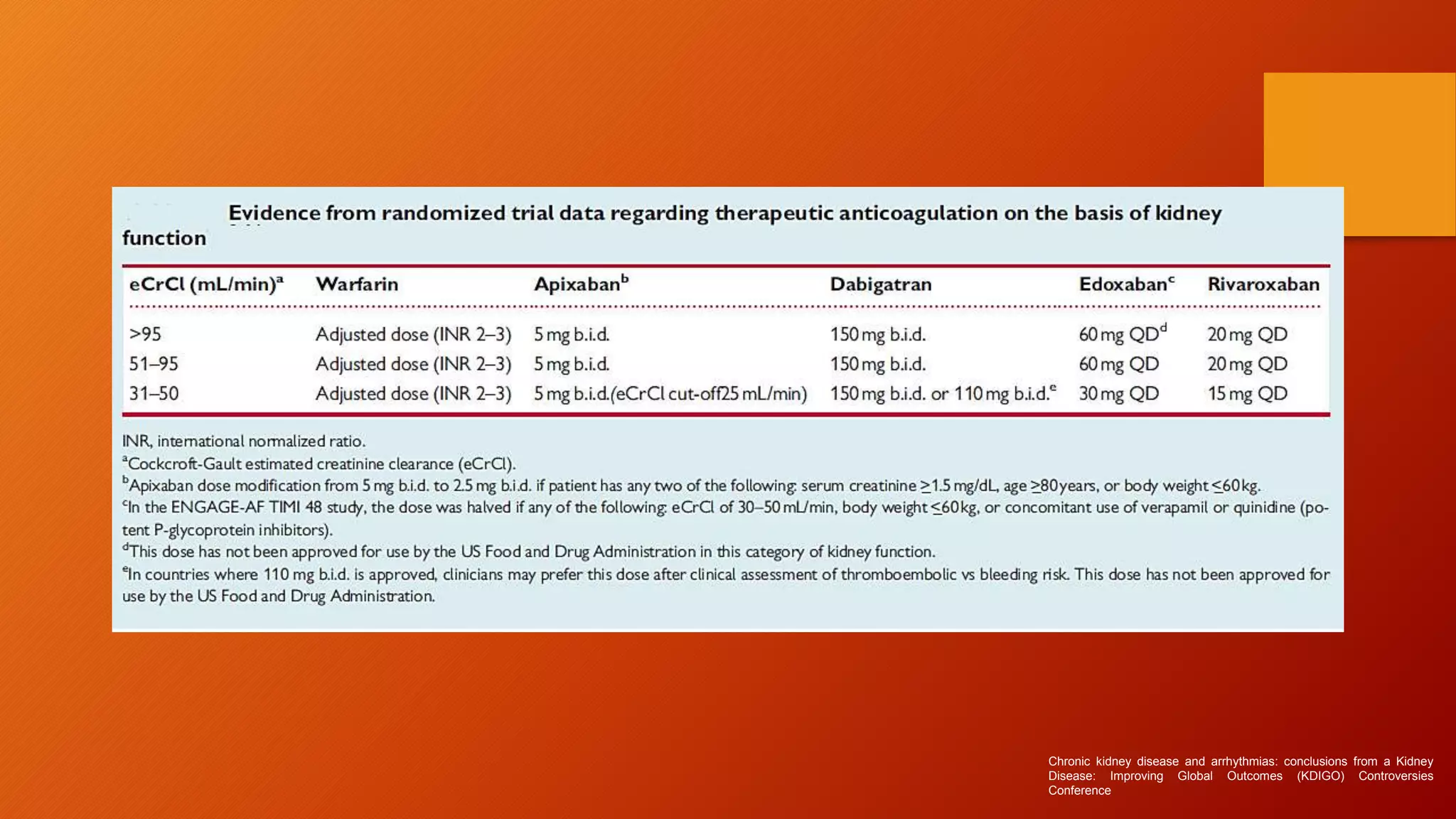 Guidelines for use of anticoagulant in ckd with atrial fibrillation | PPT