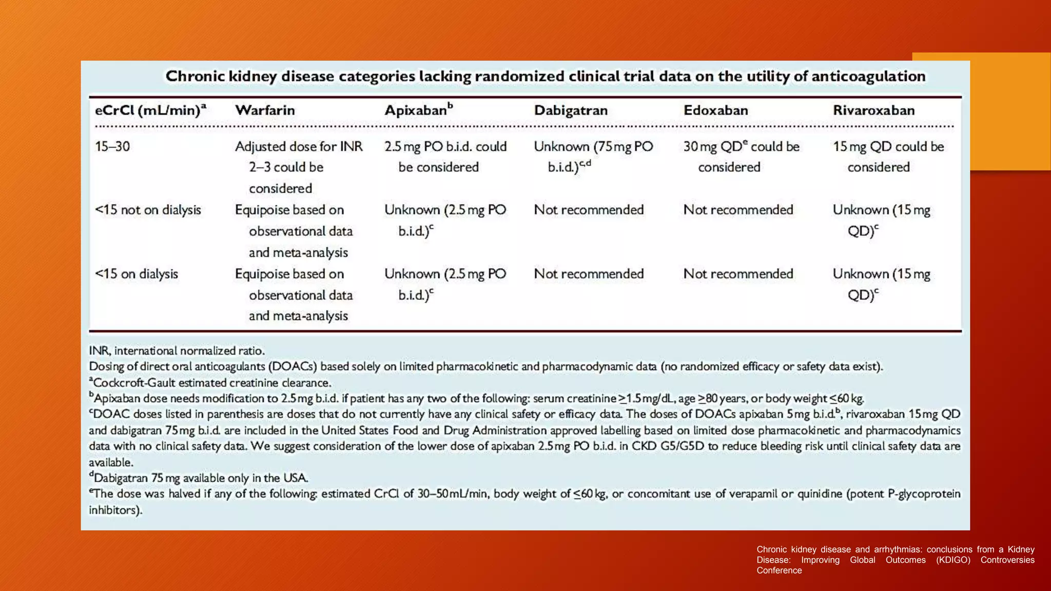 Guidelines for use of anticoagulant in ckd with atrial fibrillation | PPT