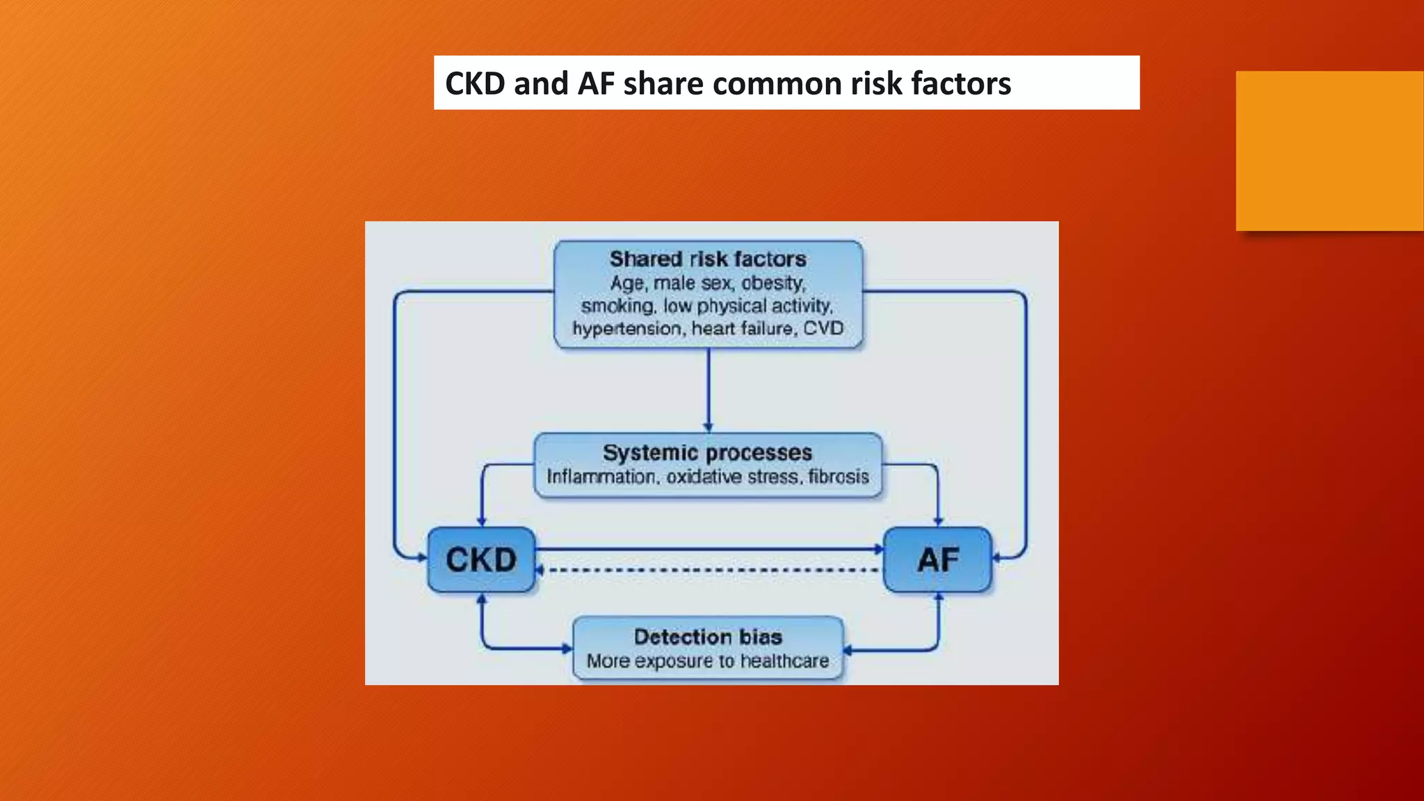 Guidelines for use of anticoagulant in ckd with atrial fibrillation | PPT