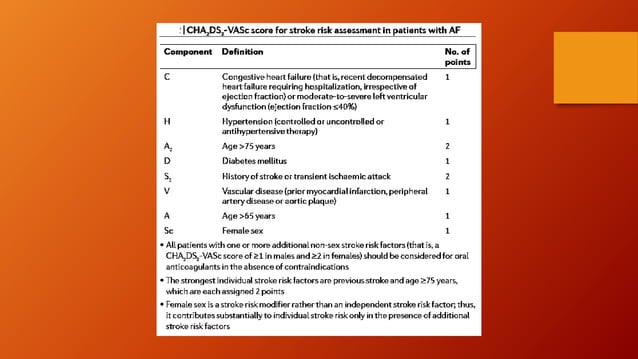 Guidelines for use of anticoagulant in ckd with atrial fibrillation | PPT