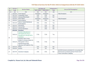 VDS Guidelines and VAT & SD rate for the FY 2021-2022 | PDF