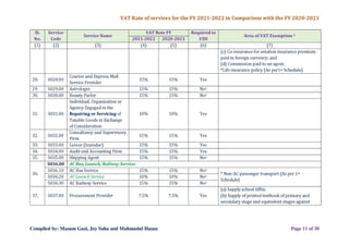 VDS Guidelines and VAT & SD rate for the FY 2021-2022 | PDF