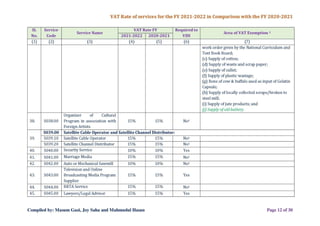 VDS Guidelines and VAT & SD rate for the FY 2021-2022 | PDF