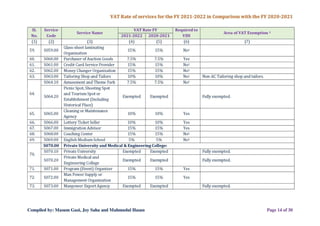 VDS Guidelines and VAT & SD rate for the FY 2021-2022 | PDF