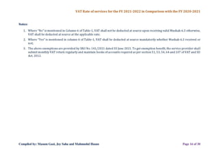 VDS Guidelines and VAT & SD rate for the FY 2021-2022 | PDF