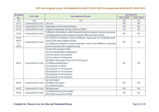 VDS Guidelines and VAT & SD rate for the FY 2021-2022 | PDF
