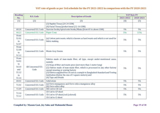 VDS Guidelines and VAT & SD rate for the FY 2021-2022 | PDF