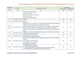 VDS Guidelines and VAT & SD rate for the FY 2021-2022 | PDF