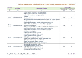 VDS Guidelines and VAT & SD rate for the FY 2021-2022 | PDF