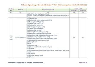 VDS Guidelines and VAT & SD rate for the FY 2021-2022 | PDF