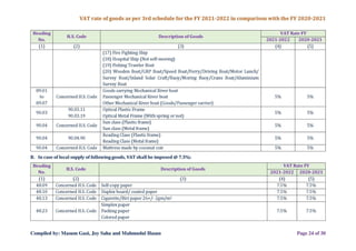 VDS Guidelines and VAT & SD rate for the FY 2021-2022 | PDF