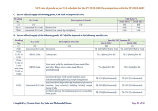 VDS Guidelines and VAT & SD rate for the FY 2021-2022 | PDF