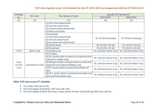 VDS Guidelines and VAT & SD rate for the FY 2021-2022 | PDF